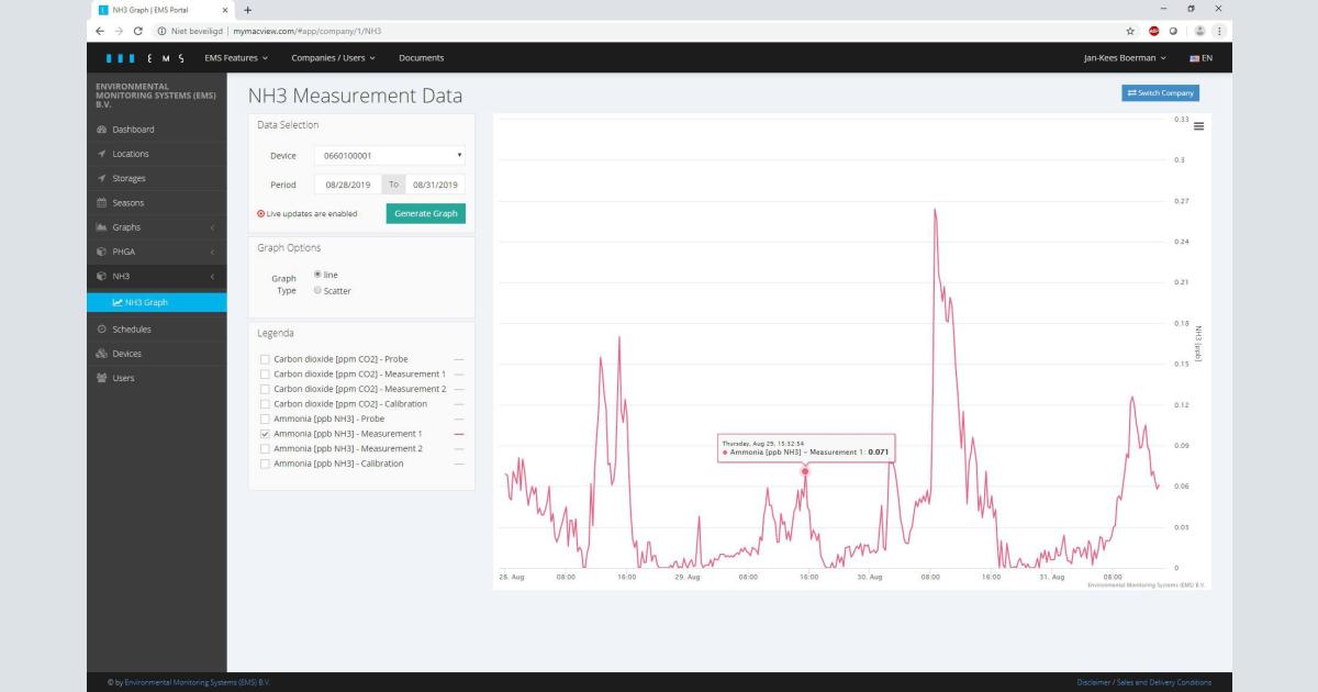 Ambient air ammonia monitoring | Environmental Monitoring Systems